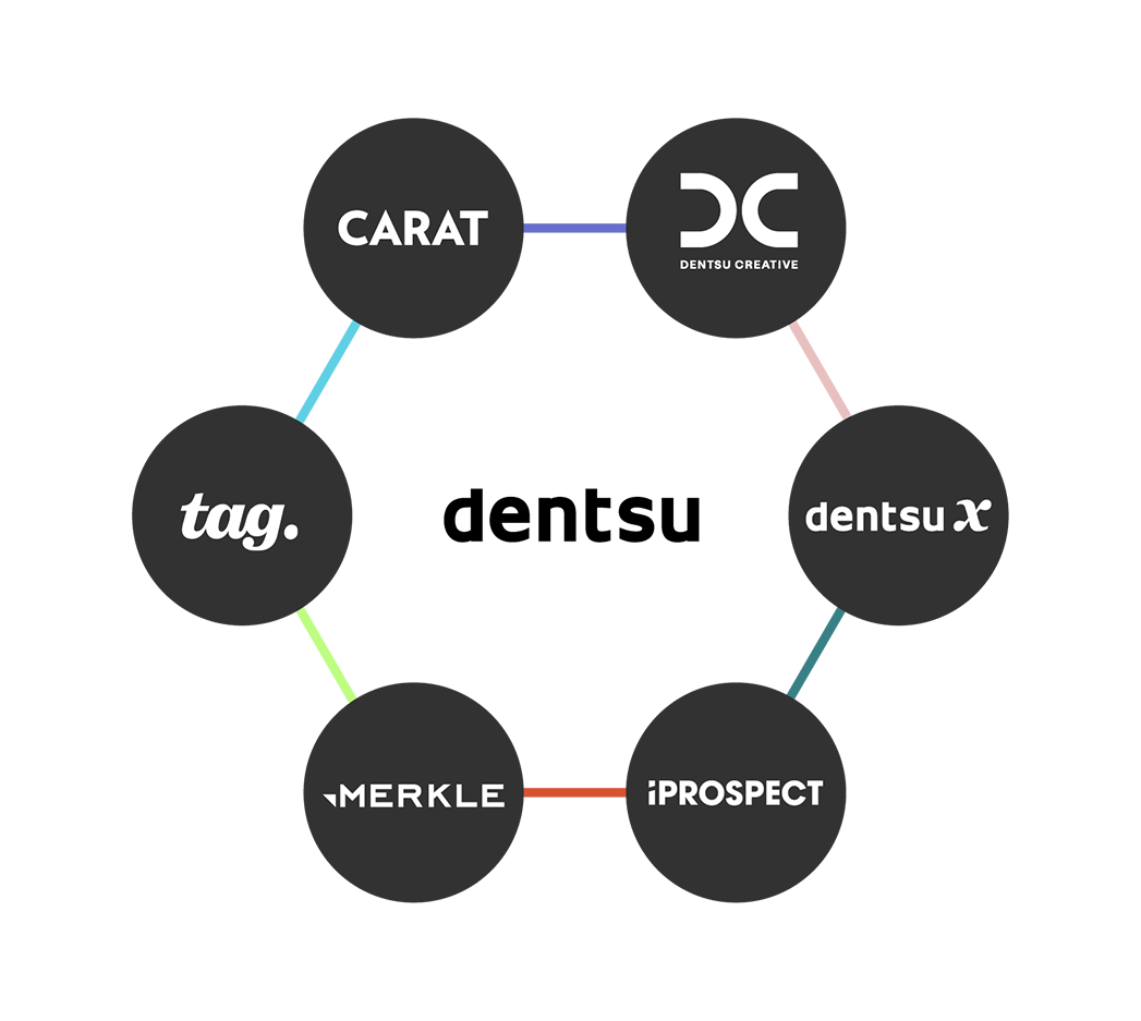 About dentsu | Who We Are & Our Services | dentsu APAC